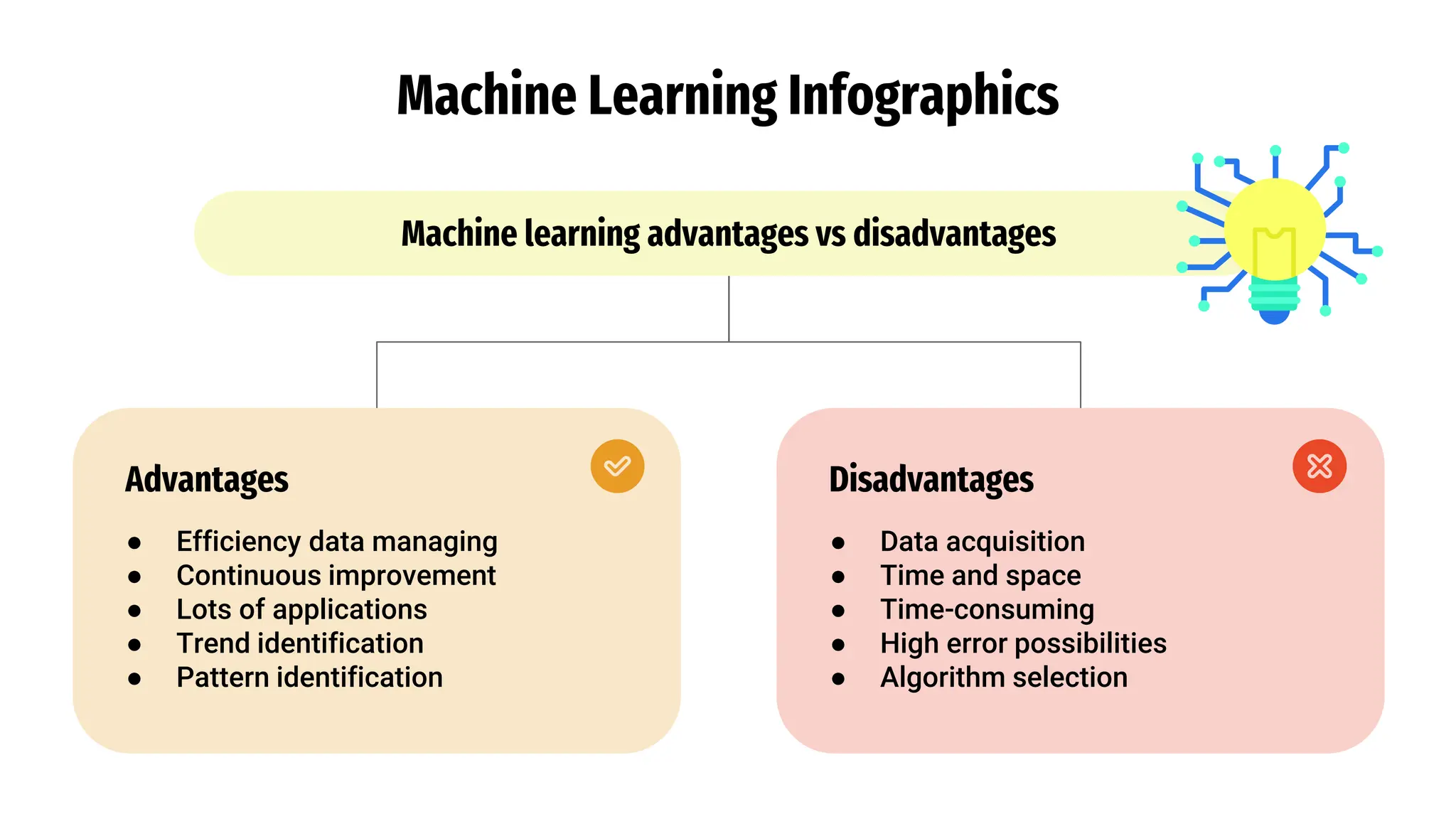 Machine Learning Infographics by Slidesgo.pptx