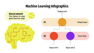 Machine Learning Infographics by Slidesgo.pptx