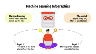 Machine Learning Infographics by Slidesgo.pptx