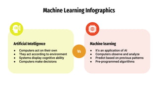Machine Learning Infographics by Slidesgo.pptx