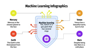 Machine Learning Infographics by Slidesgo.pptx