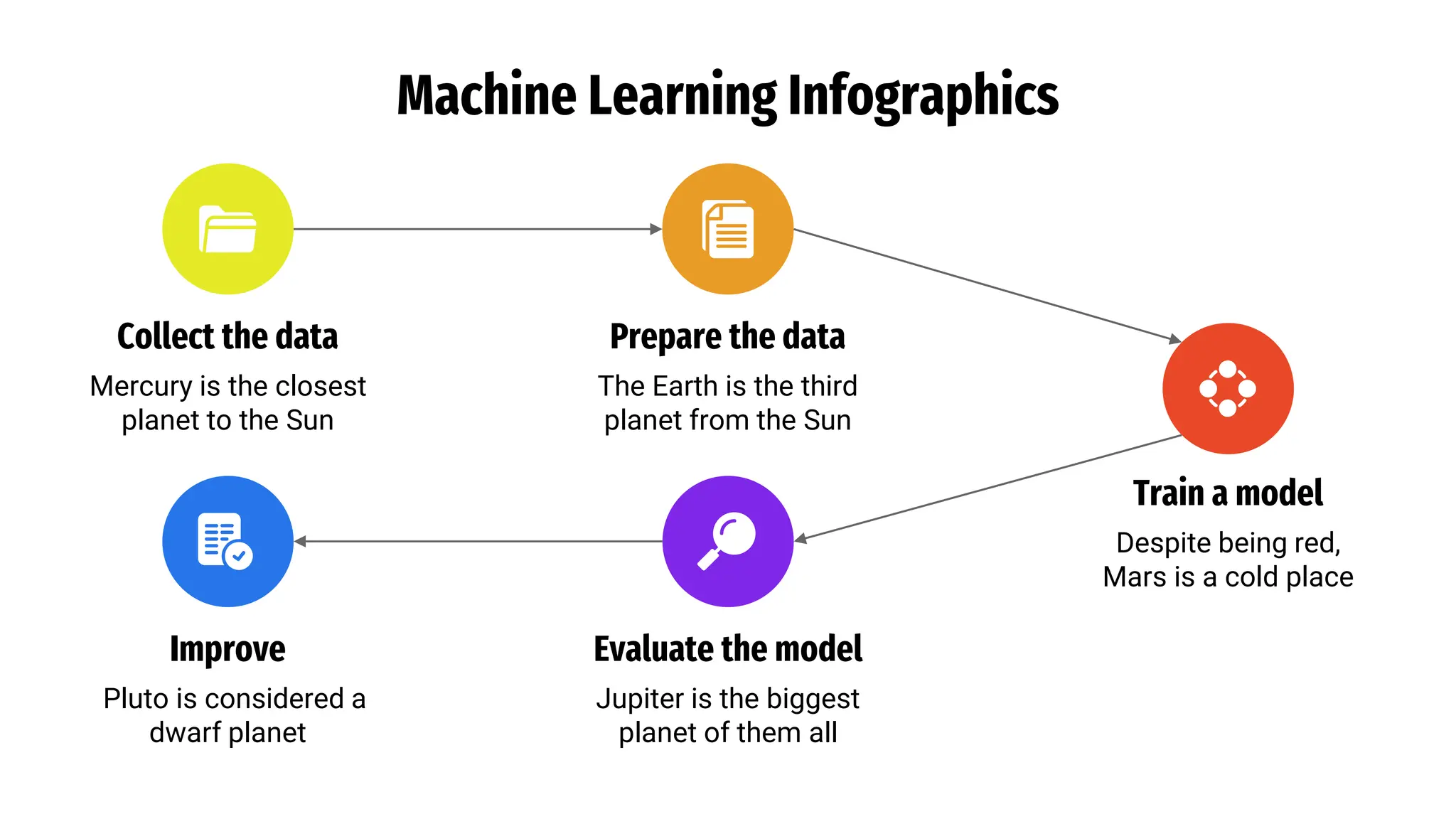 Machine Learning Infographics by Slidesgo.pptx