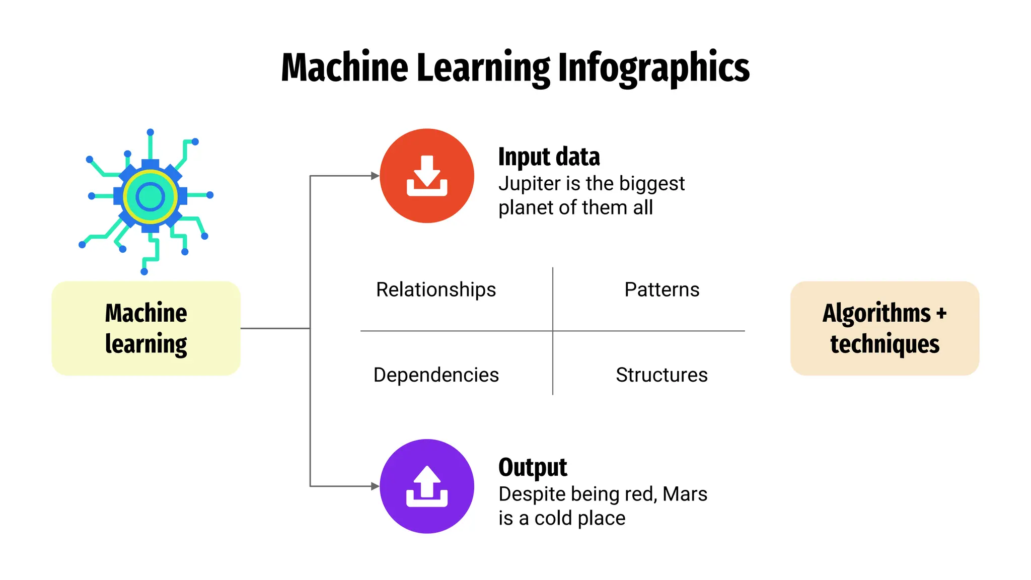 Machine Learning Infographics by Slidesgo.pptx