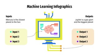 Machine Learning Infographics by Slidesgo.pptx