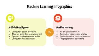 Machine Learning Infographics by Slidesgo.pptx