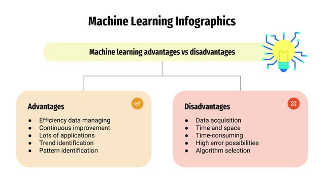 Machine Learning Infographics by Slidesgo.pptx