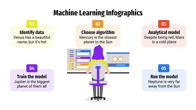 Machine Learning Infographics by Slidesgo.pptx