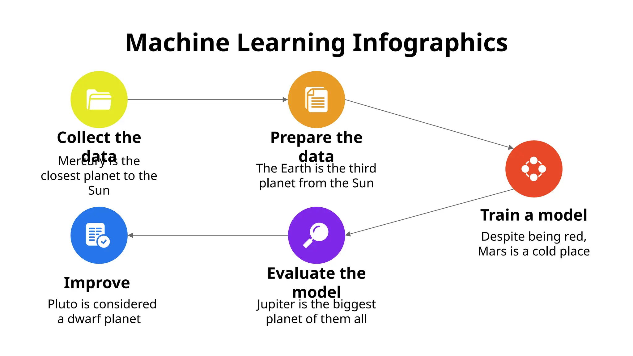 Machine Learning Infographics by Slidesgo.pptx | Free Download