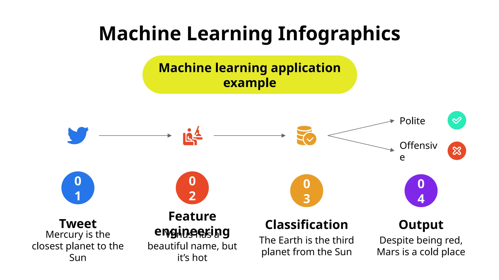 Machine Learning Infographics by Slidesgo.pptx | Free Download