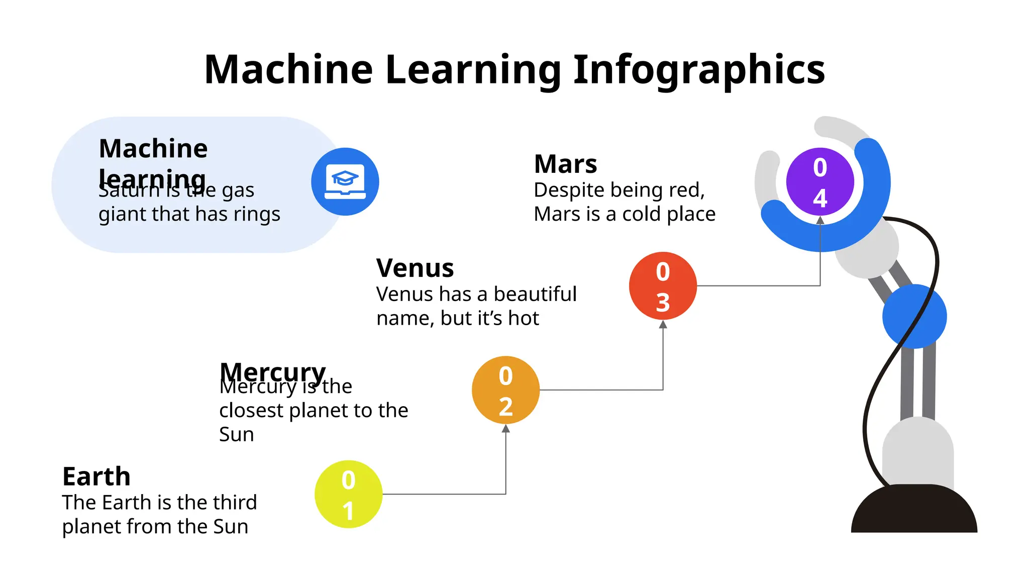 Machine Learning Infographics by Slidesgo.pptx | Free Download