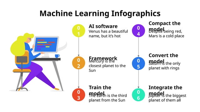 Machine Learning Infographics by Slidesgo.pptx | Free Download