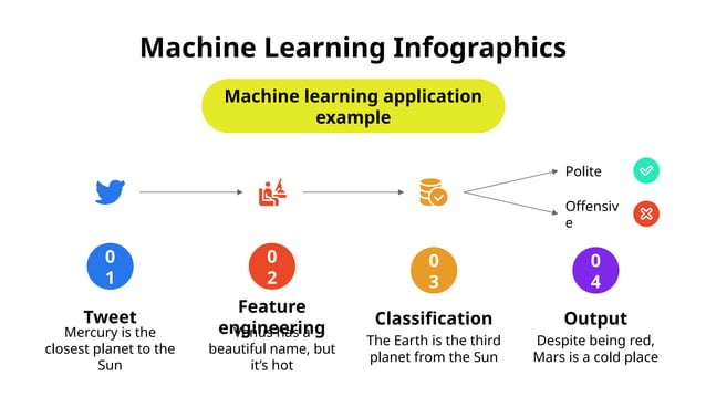 Machine Learning Infographics by Slidesgo.pptx | Free Download