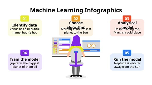 Machine Learning Infographics by Slidesgo.pptx