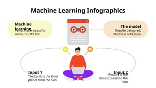 Machine Learning Infographics by Slidesgo.pptx