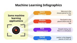 Machine Learning Infographics by Slidesgo.pptx