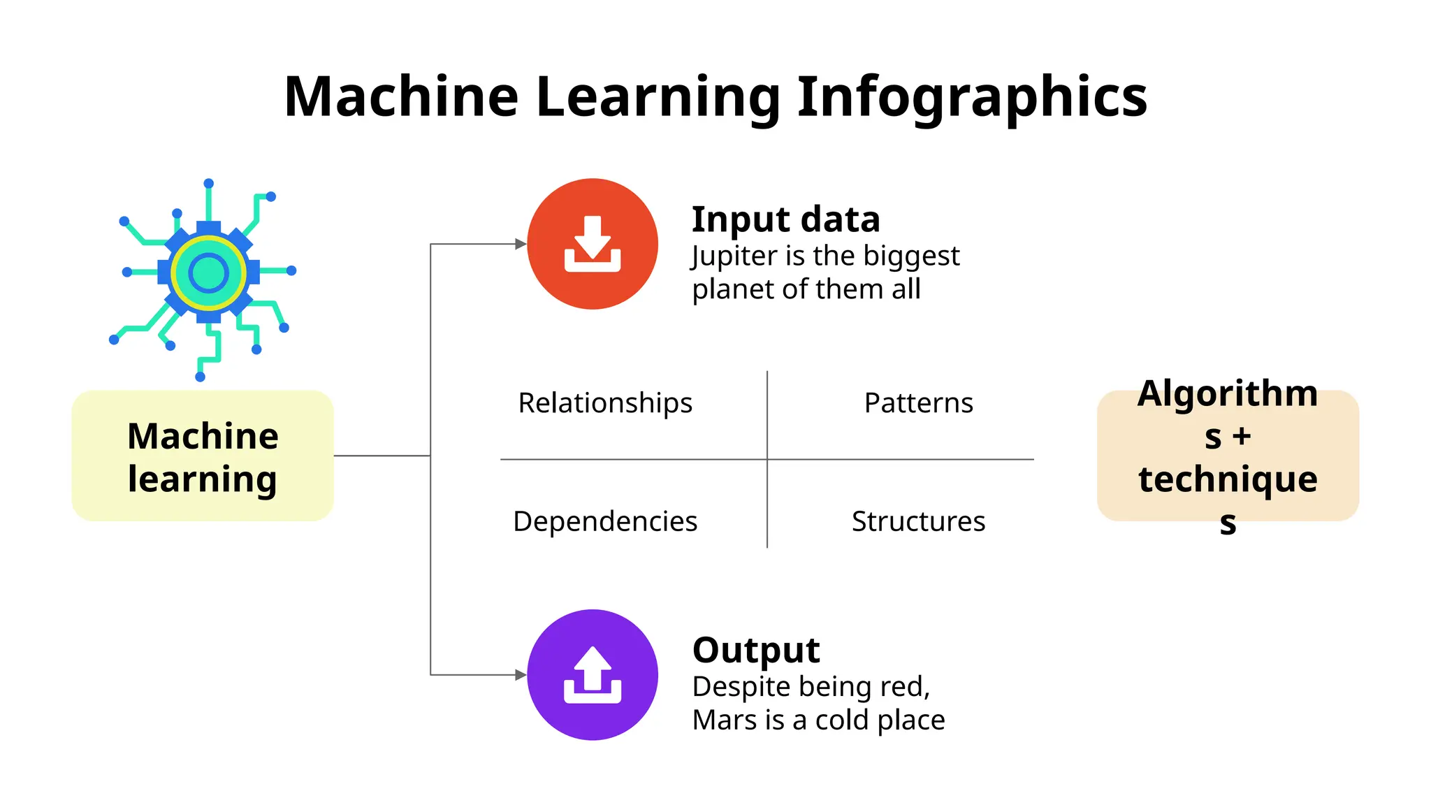 Machine Learning Infographics by Slidesgo.pptx