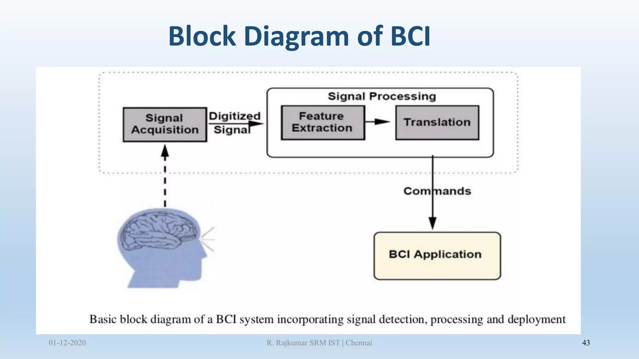 Machine learning in human computer interface | PPT