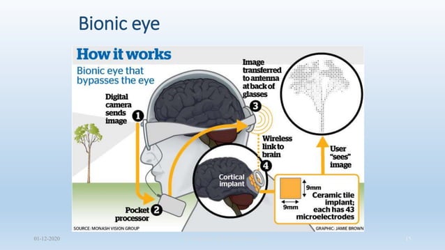 Machine learning in human computer interface | PPT