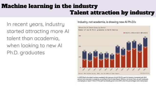 Machine learning in industry pres.pdf