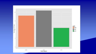 Machine learning in & on facebook | PPT