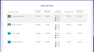 Machine learning in & on facebook | PPT