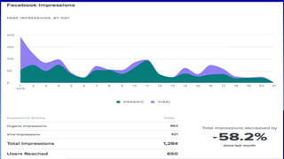 Machine learning in & on facebook | PPT