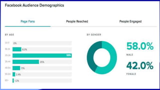Machine learning in & on facebook | PPT
