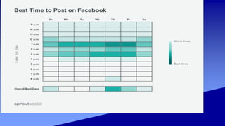 Machine learning in & on facebook | PPT