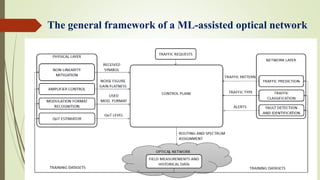 Machine learning in optical | PPTX