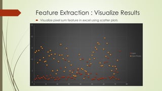 Machine learning in php Using PHP-ML | PPT
