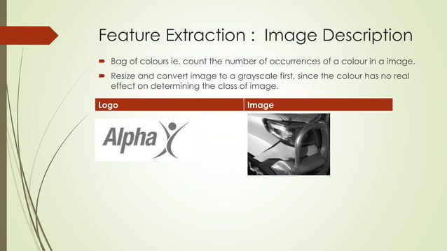 Machine learning in php Using PHP-ML | PPT