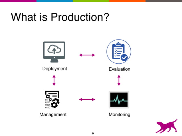 Machine learning in production