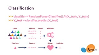 Machine Learning in Python - PyLadies Stockholm | PPT