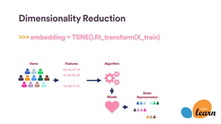 Machine Learning in Python - PyLadies Stockholm | PPT