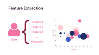 Machine Learning in Python - PyLadies Stockholm | PPT