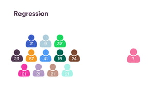 Machine Learning in Python - PyLadies Stockholm | PPT