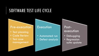 Machine learning in software testing | PDF