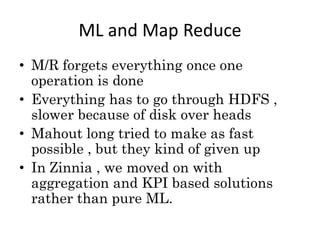 Machine learninginspark | PPT