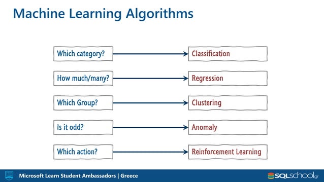 Machine Learning in SQL Server 2019 | PDF | Web Development | Internet