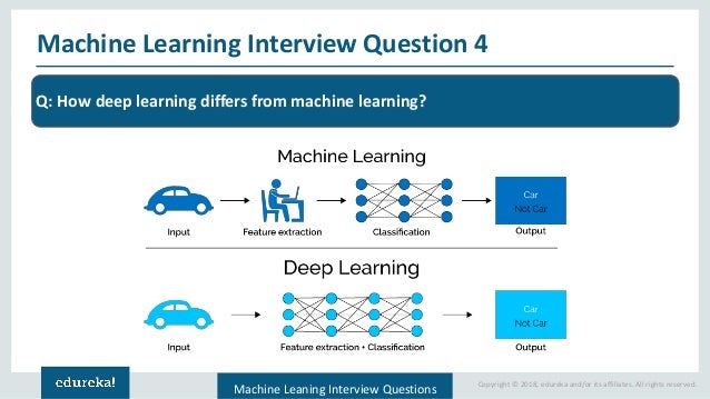 Machine Learning Interview Questions and Answers | Machine Learning I…