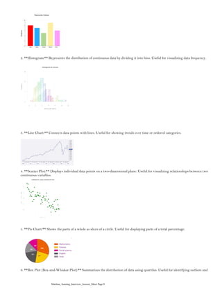 Machine Learning Machine Learning Interview | PDF
