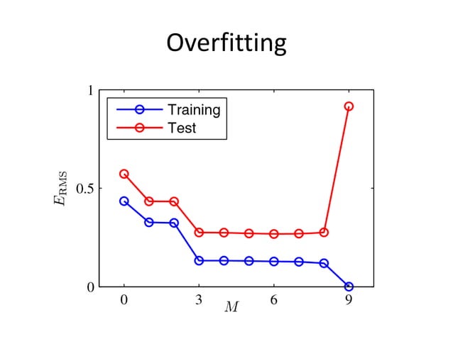 Machine learning interviews day1 | PPTX