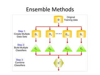 Machine learning interviews day3 | PPT