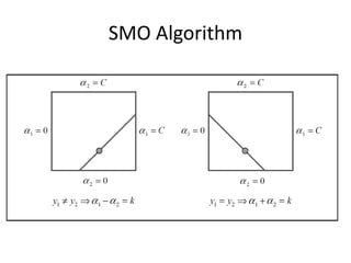 Machine learning interviews day3 | PPT