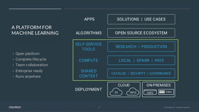 Introducing Cloudera Data Science Workbench for HDP 2.12.19