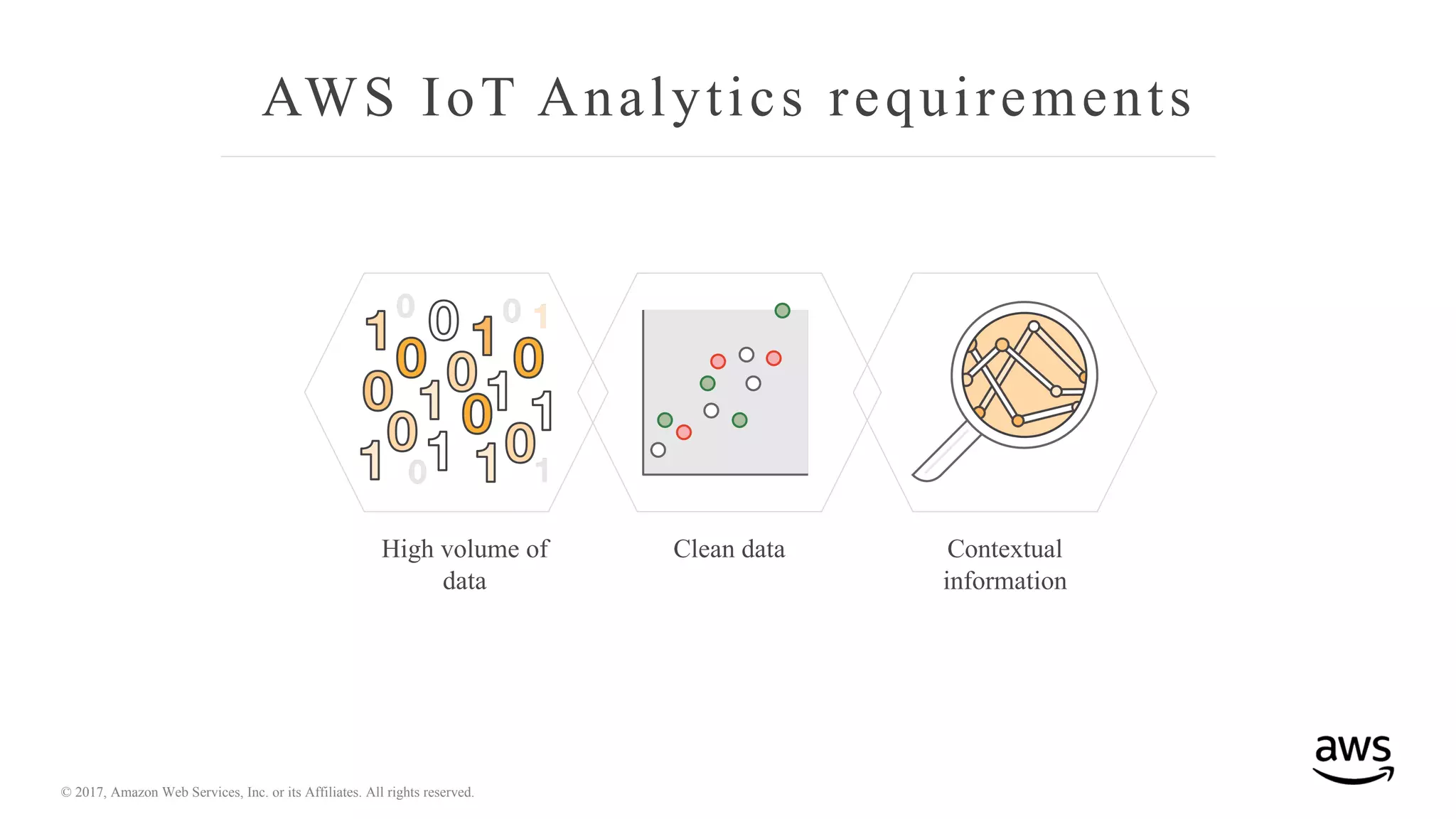 Machine learning in the physical world by Kip Larson from AWS IoT | PPT