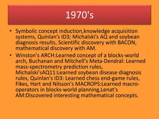 Machine learning Introduction | PPT