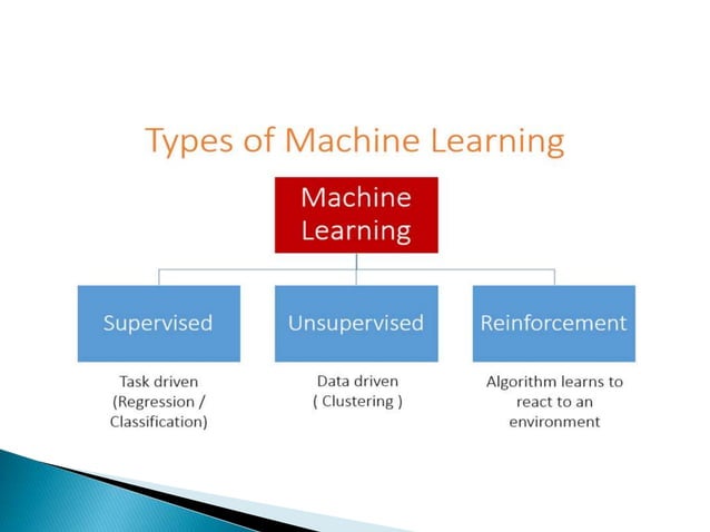 Machine learning introduction | PPT