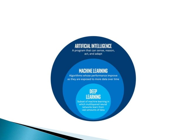 Machine learning introduction | PPT