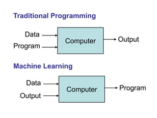 MACHINE LEARNING INTRODUCTION FOR BEGINNER.ppt